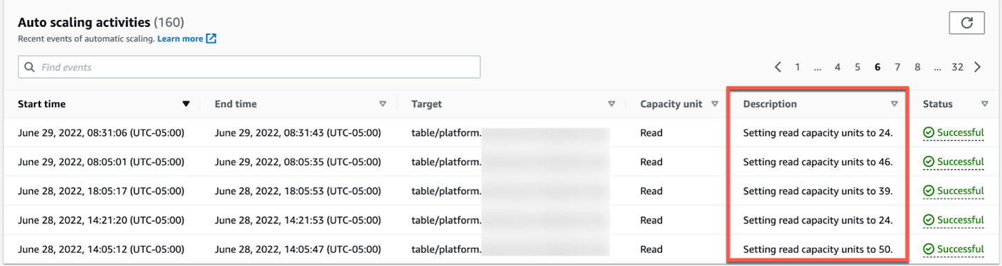 DynamoDB Pricing: How to Optimize Usage and Reduce DynamoDB Costs