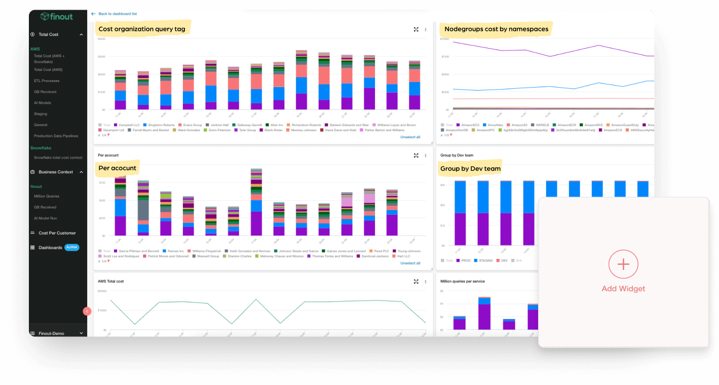 The Cloud Cost Management Tool for FinOps and DevOps