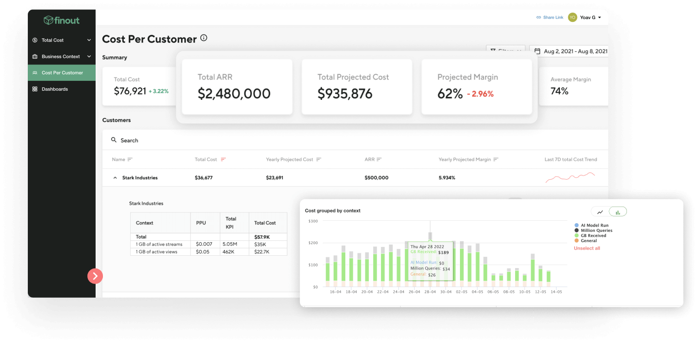 The Cloud Cost Management Tool for FinOps and DevOps