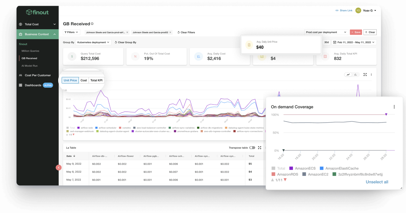 The Cloud Cost Management Tool for FinOps and DevOps