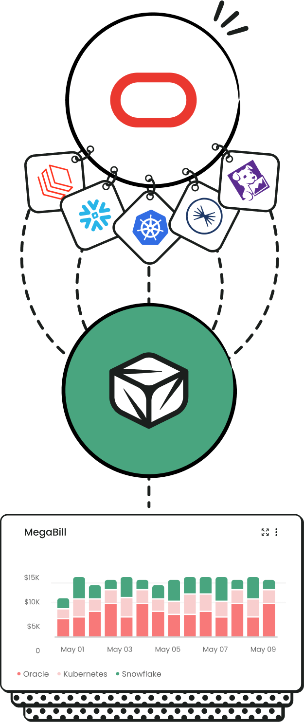 Oracle | Integration