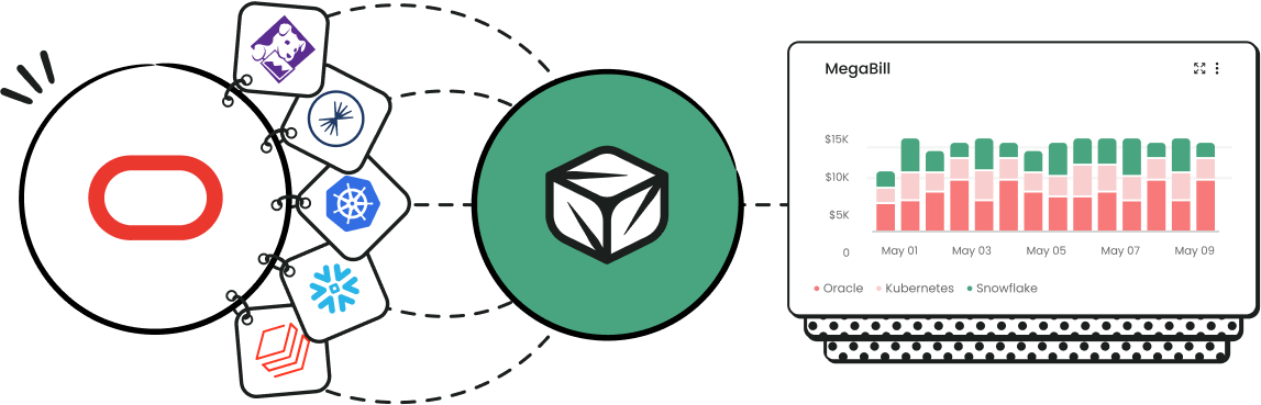 Oracle | Integration