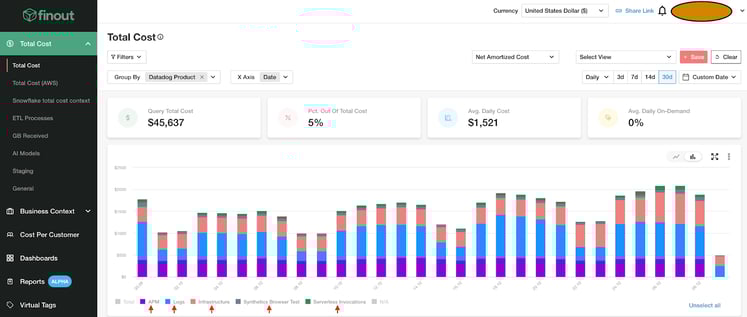 How to reduce Datadog cost
