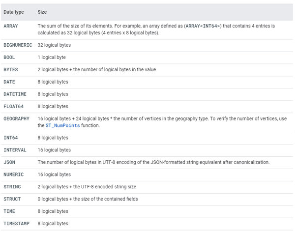 How To Reduce BigQuery Spending