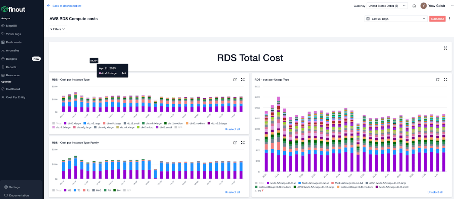 RDS Deep Dive