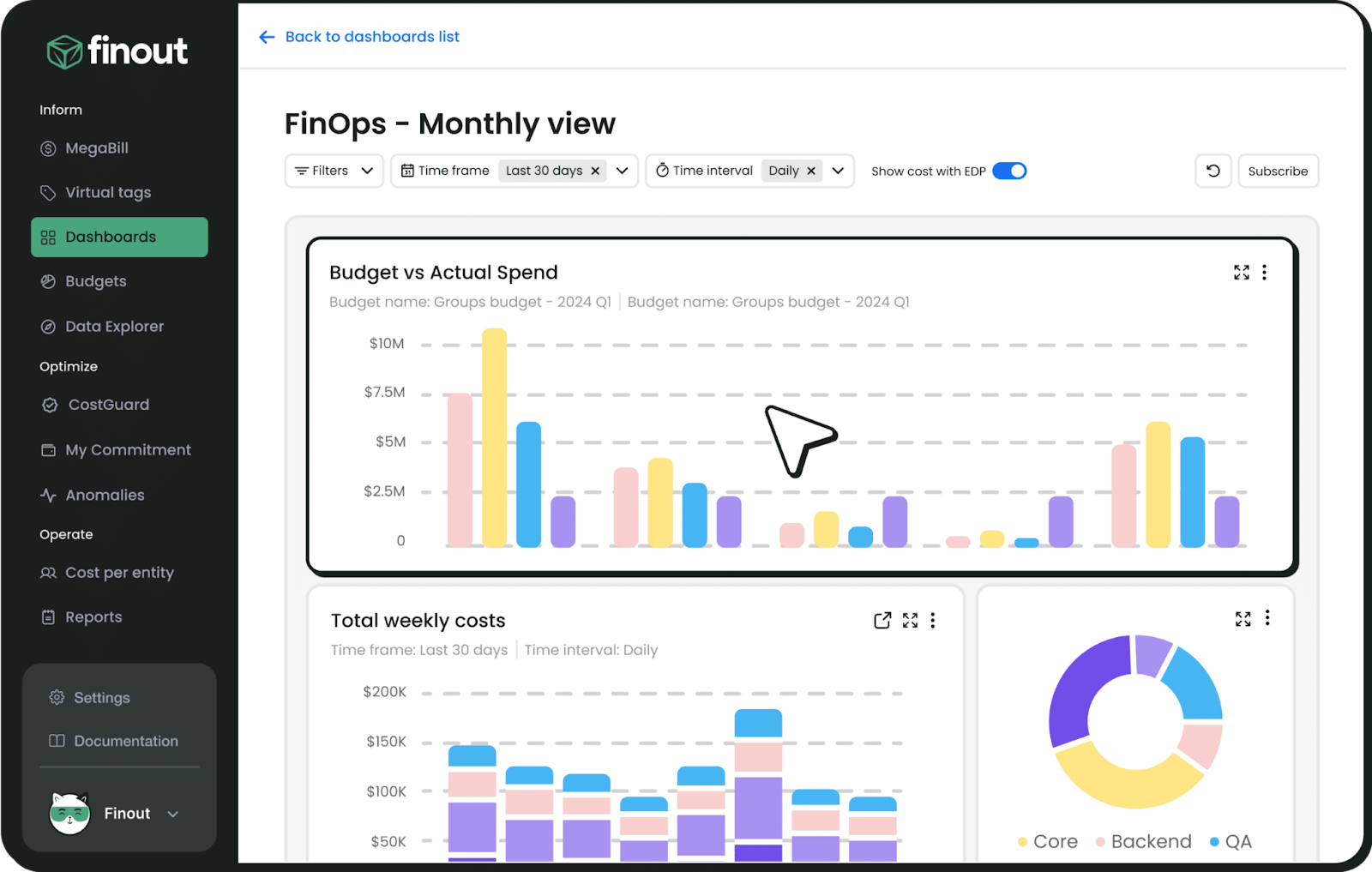 Harness Cloud Cost Management: Pros, Cons & Top 7 Alternatives