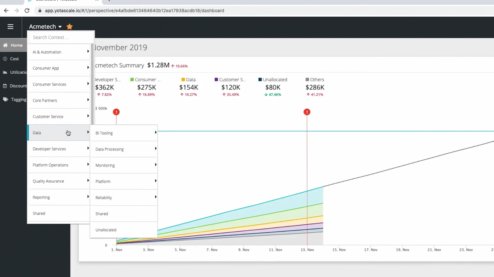 Harness Cloud Cost Management: Pros, Cons & Top 7 Alternatives