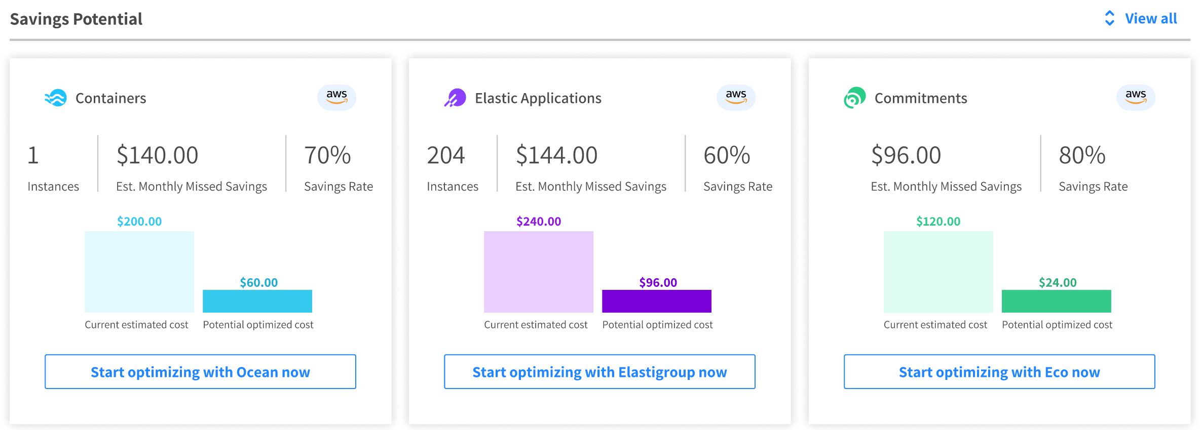 Top 50 FinOps Tools to Consider in 2025