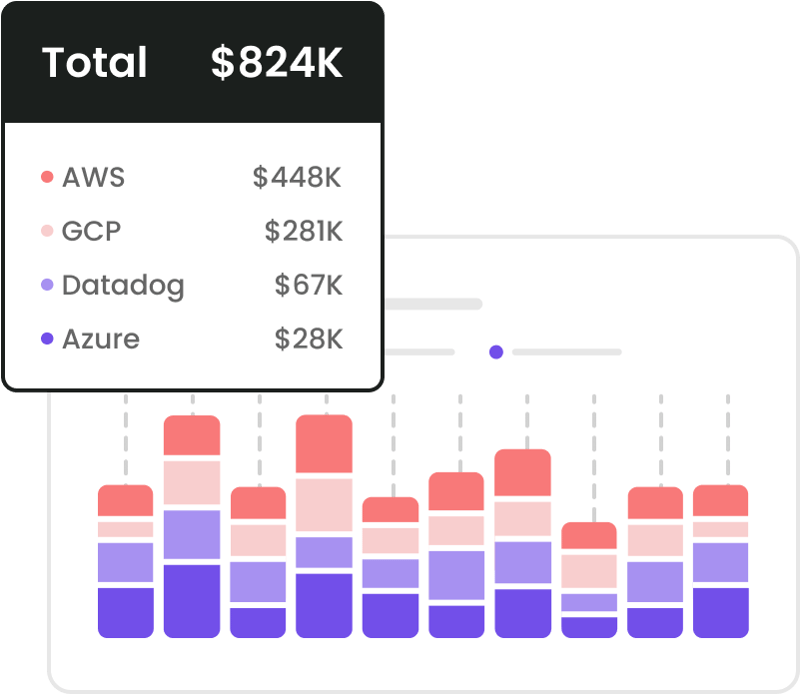Finout's Patented Instant Virtual Tagging - Showback & Chargeback