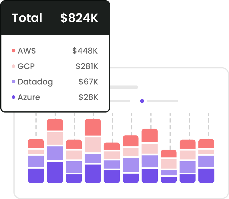 Finout's Patented Instant Virtual Tagging - Showback & Chargeback