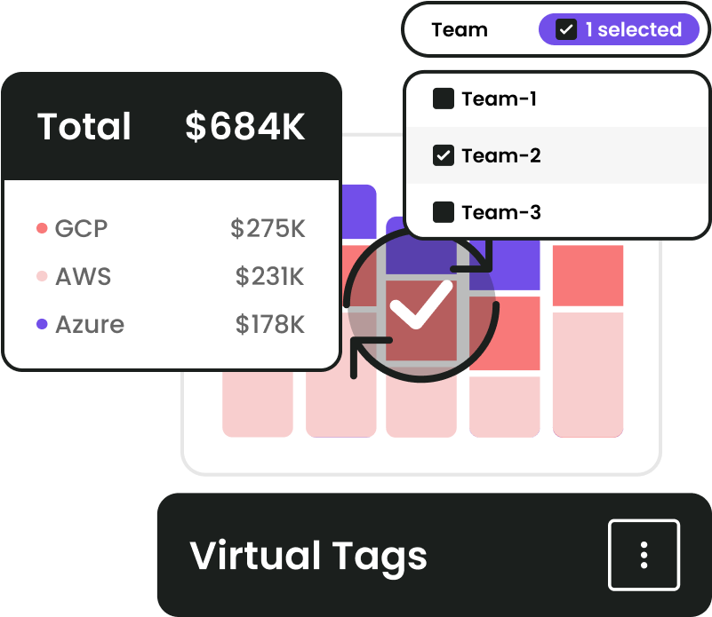 Finout's Patented Instant Virtual Tagging - Showback & Chargeback