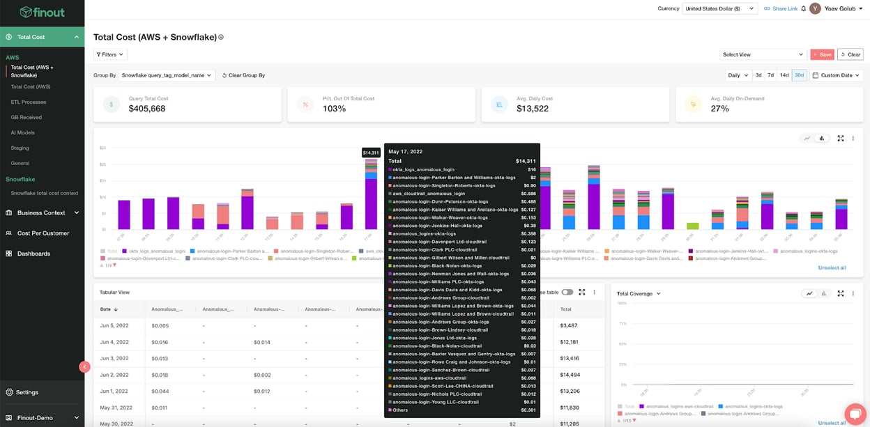 Why Use a Data Warehouse? A Look at Snowflake