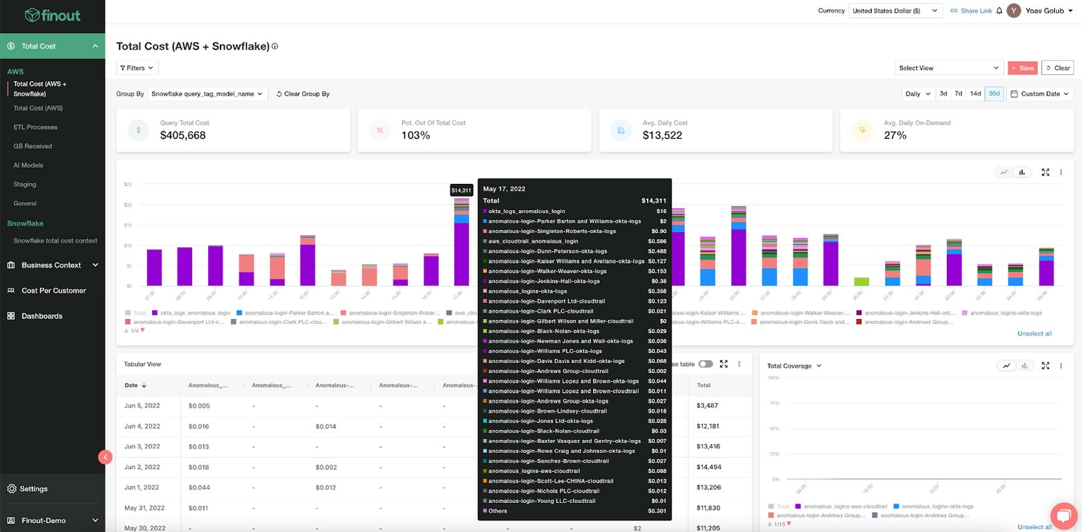 Why Use a Data Warehouse? A Look at Snowflake