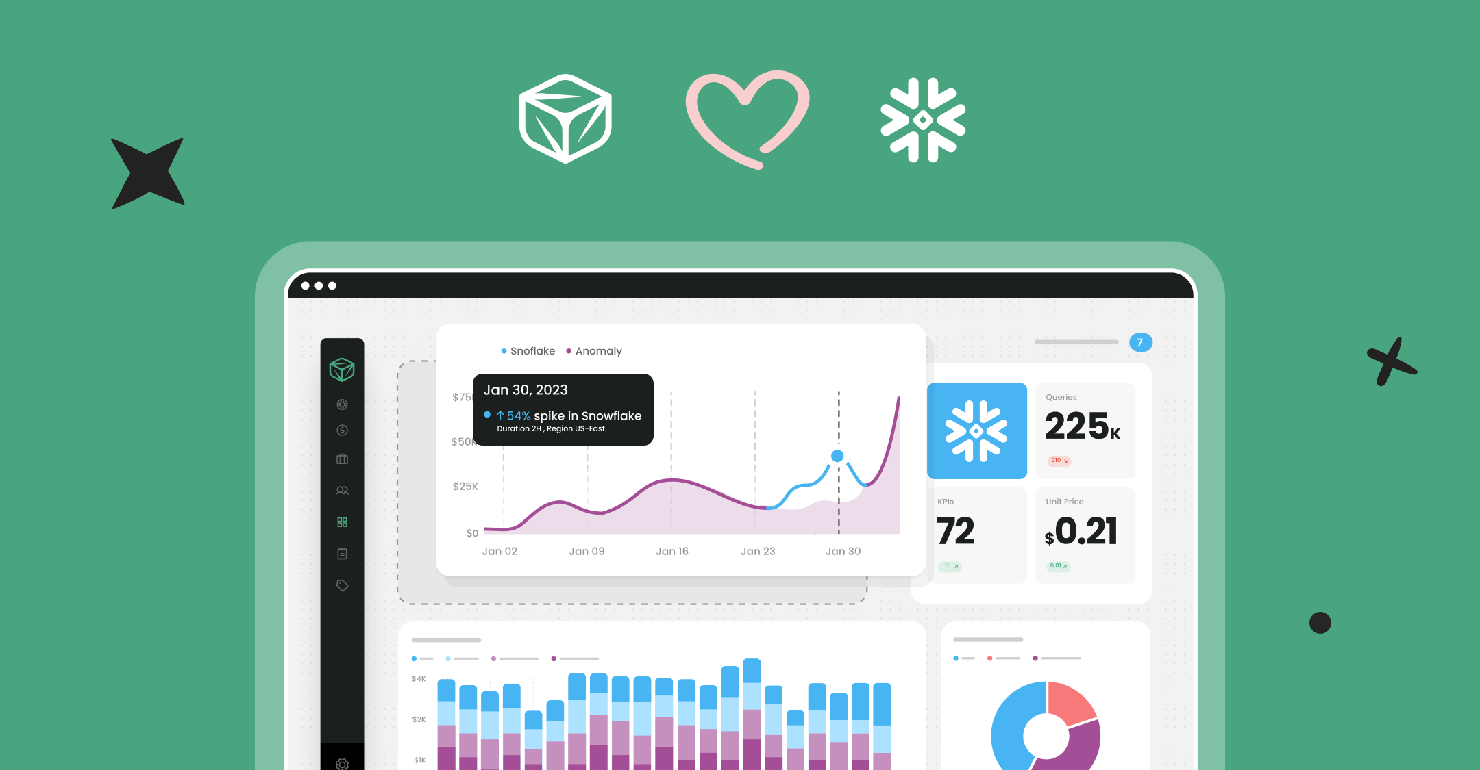 Snowflake Cost Optimization & Cost Management Tool | Finout